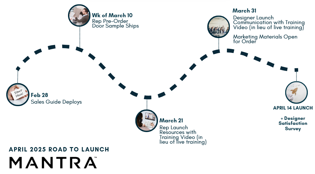 Product Launches.REP ONLY: Mantra Spring 2025 Product Launch Updates